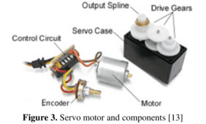 What is a Servo Motor and How Does it Work? - Assun Motor