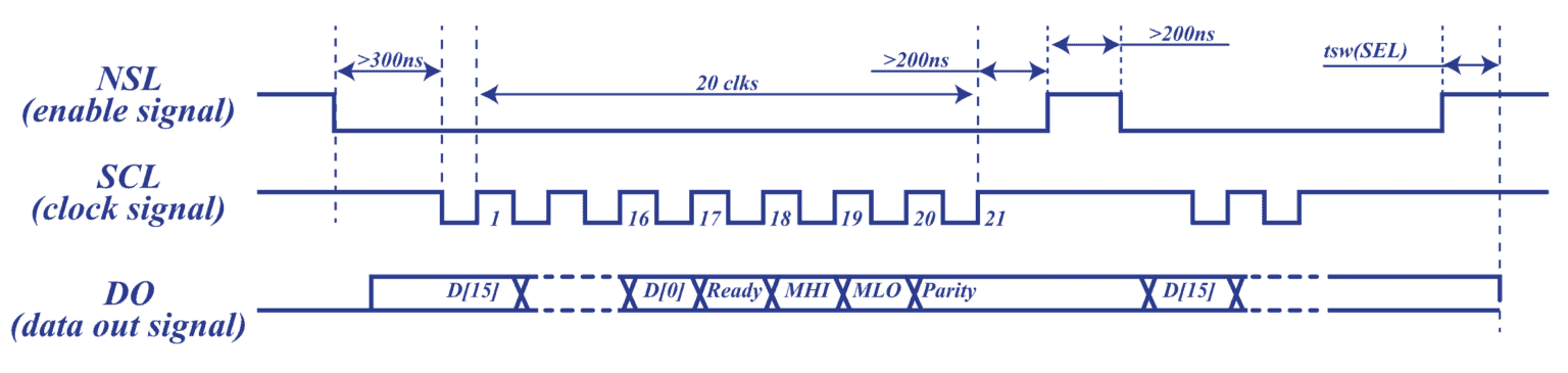 What is an Absolute Encoder and How Does it Work? | AssunMotor