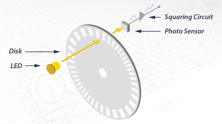 What is an Optical Encoder & How Does it Work? - Assun Motor