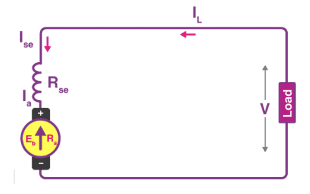 What is a DC Motor and Its Working Principle? - Assun Motor